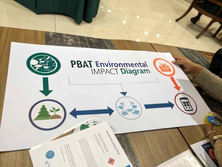 What Is PBAT Plastic? Properties, Uses & Compostability
