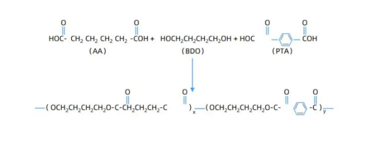 What Is PBAT? A Comprehensive Guide to 2025